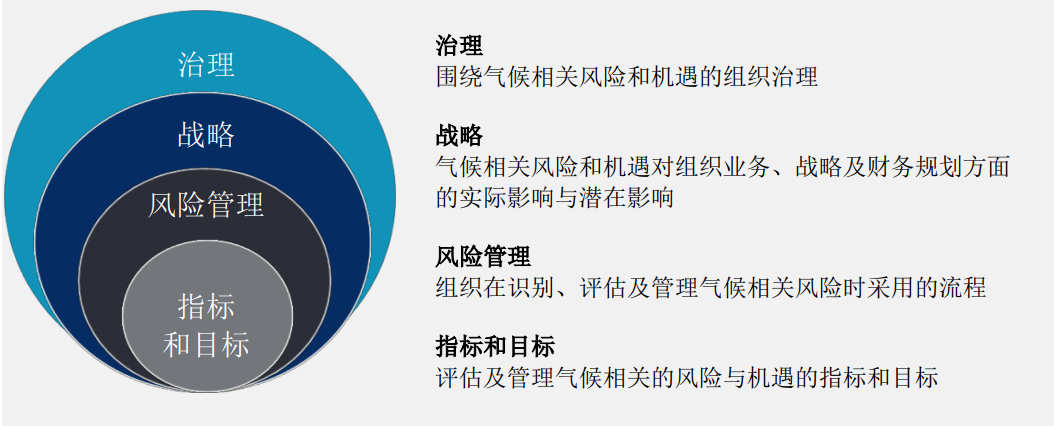 商道绿融｜融绿分享｜TCFD系列：TCFD的发起与采纳 - 社会价值投资联盟（深圳）
